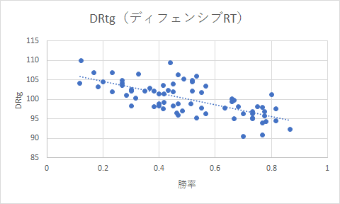 Drtg | すさたまくんとBリーグのブログ